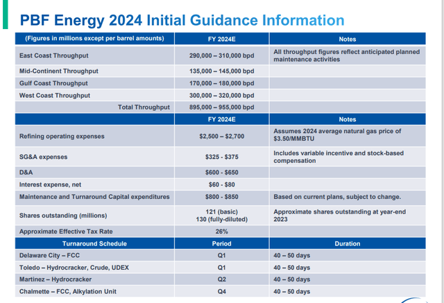 The Prognosis For PBF Energy (NYSE:PBF) | Seeking Alpha