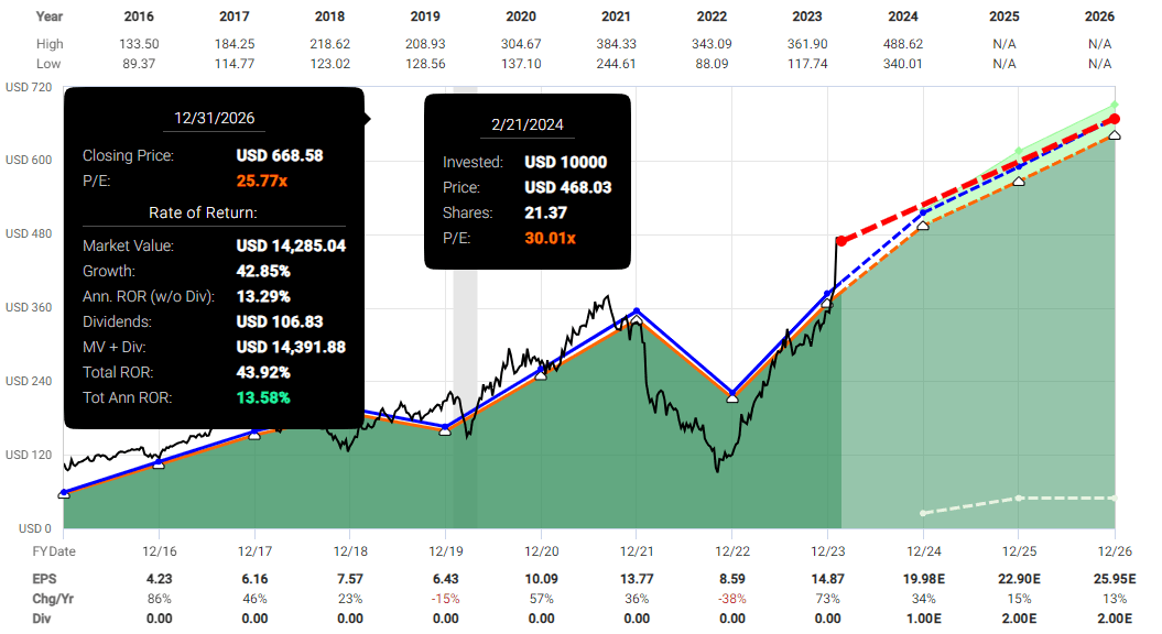 Rating All "Magnificent 7" Stocks By Their Return Potential | Seeking Alpha