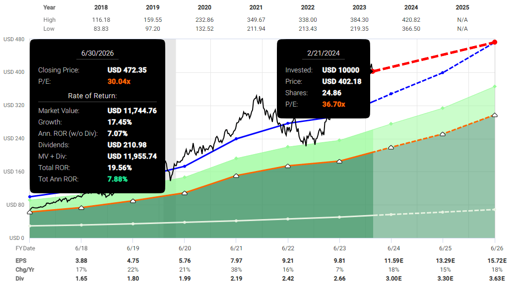 Rating All "Magnificent 7" Stocks By Their Return Potential | Seeking Alpha