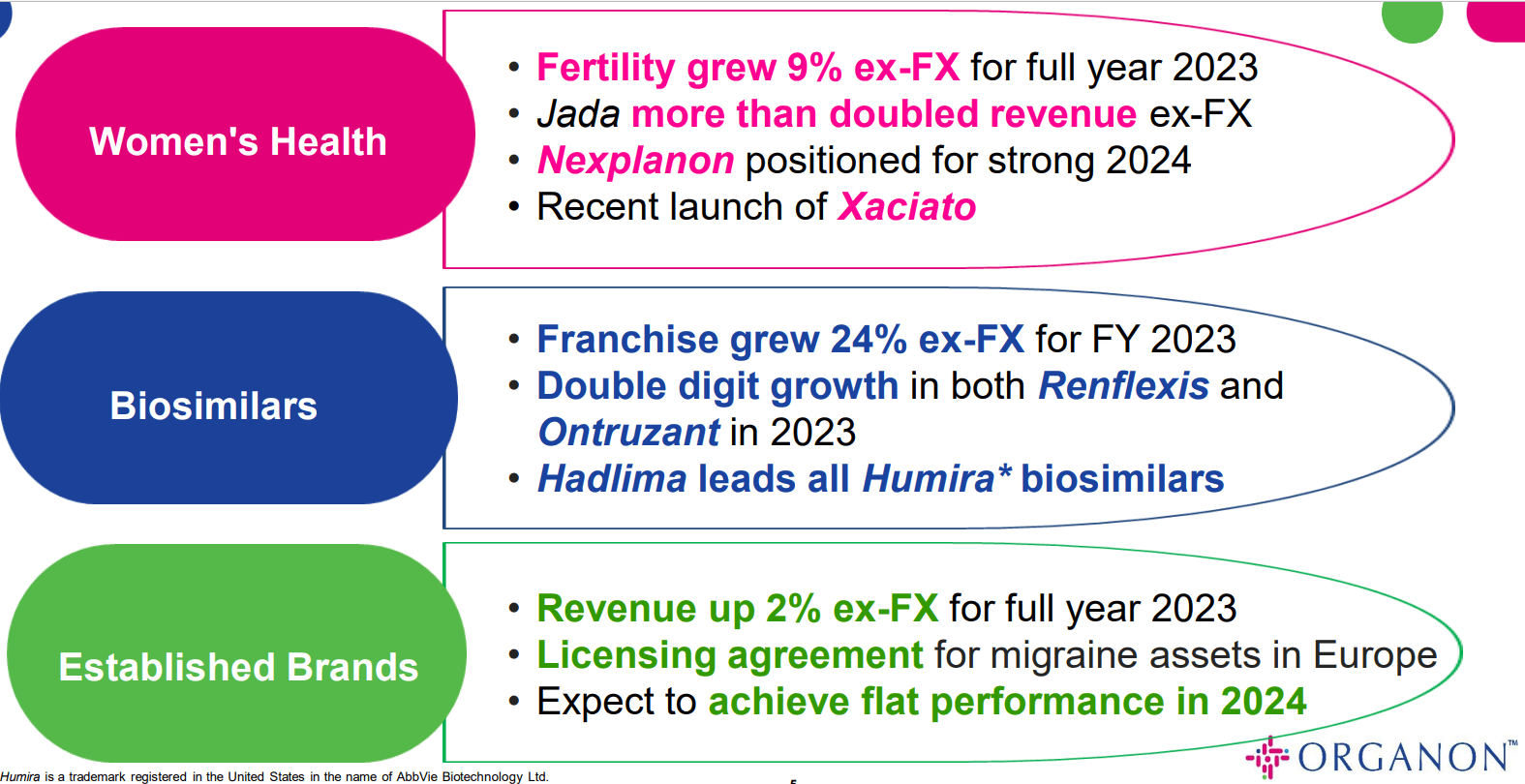 Organon Stock Is Still Worth A Look (NYSE:OGN) | Seeking Alpha