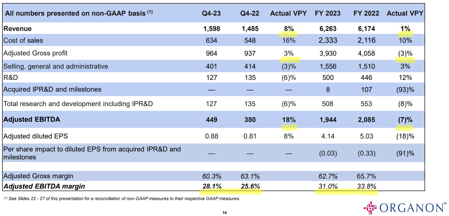 Organon Stock Is Still Worth A Look (NYSE:OGN) | Seeking Alpha