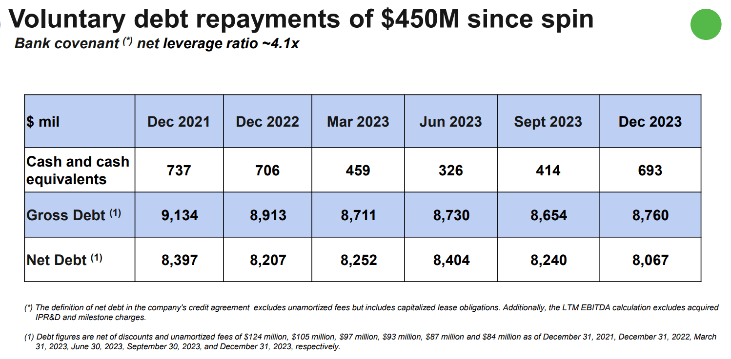 Organon Stock Is Still Worth A Look (NYSE:OGN) | Seeking Alpha