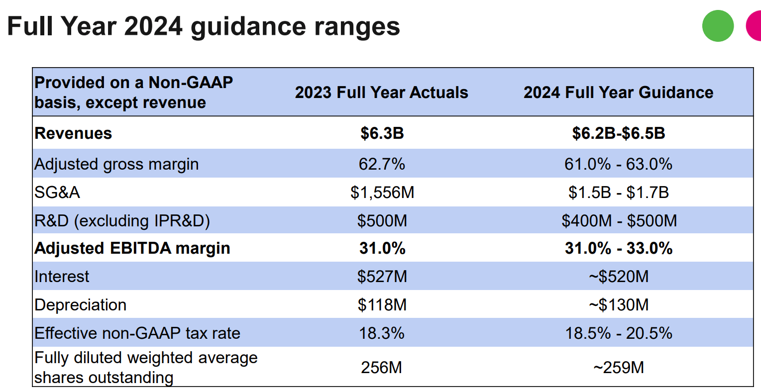 Organon Stock Is Still Worth A Look (NYSE:OGN) | Seeking Alpha