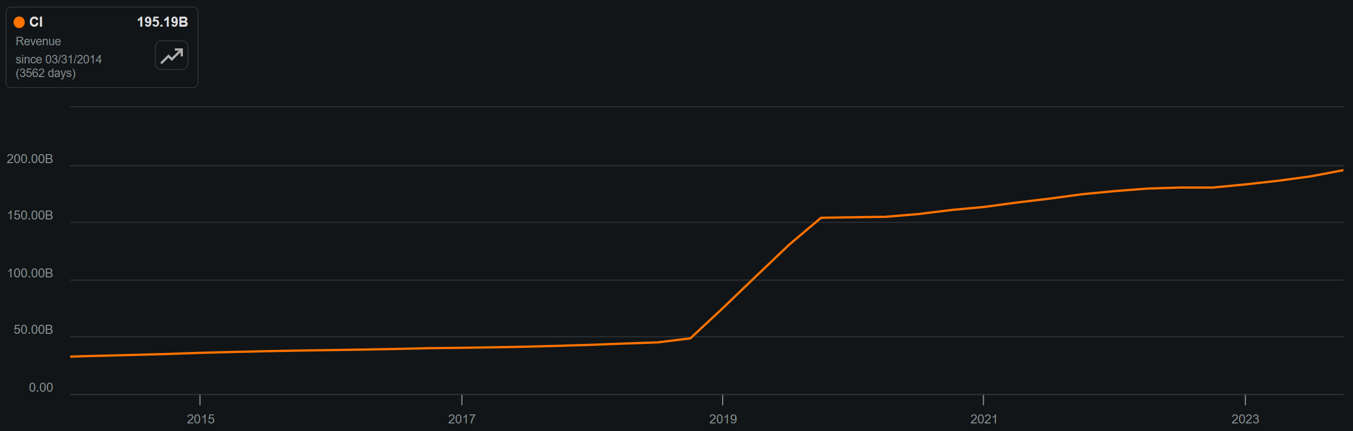 Cigna (CI) Stock: Big Buybacks And Total Return Potential | Seeking Alpha
