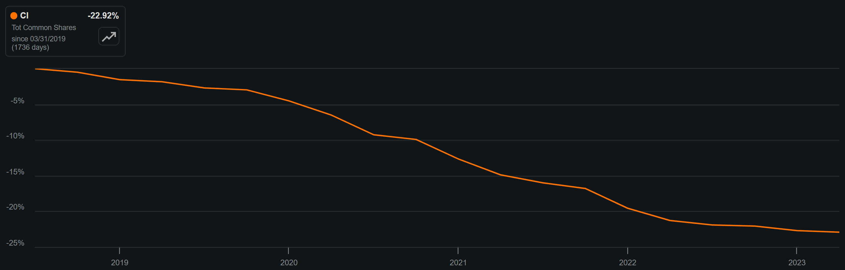 Cigna (CI) Stock: Big Buybacks And Total Return Potential | Seeking Alpha