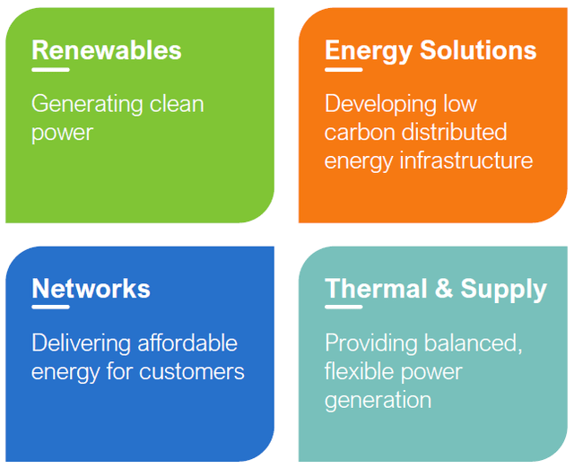 Engie: Performance To Normalize On Reducing Volatility In Energy ...