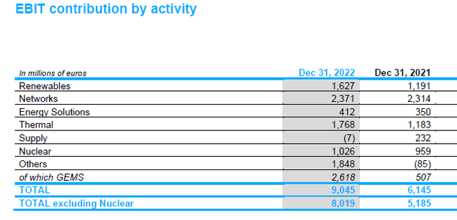 Engie: Performance To Normalize On Reducing Volatility In Energy ...
