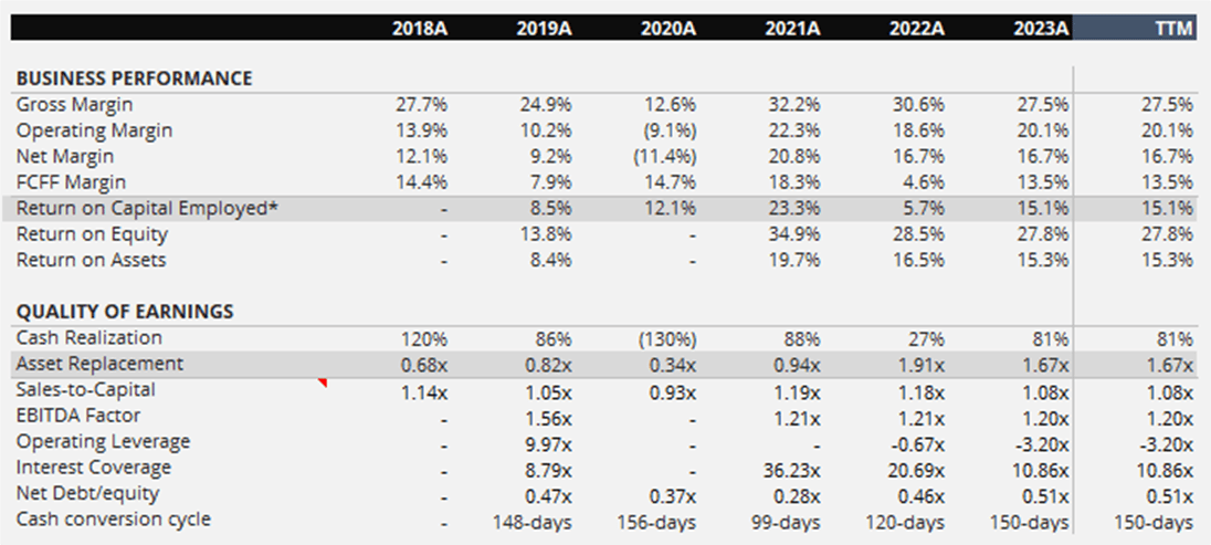 Gildan Activewear Q4: Long-Term Growth Potential (NYSE:GIL) | Seeking Alpha