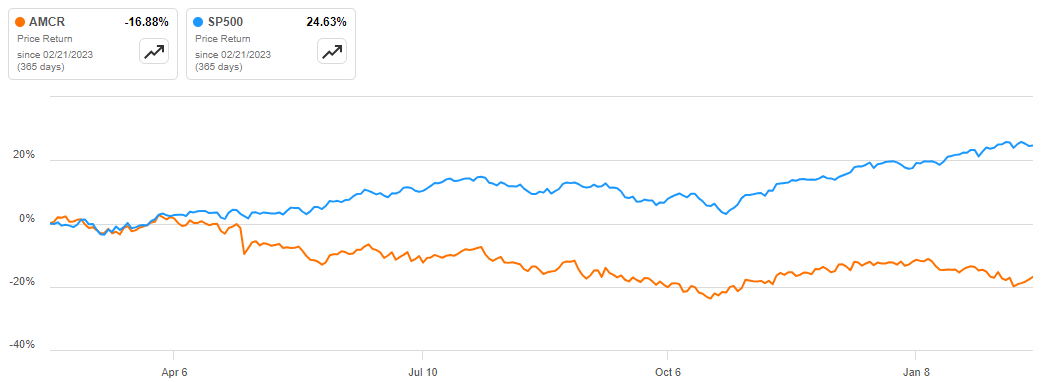 Amcor plc: Diverse With Competitive Advantages And Solid Upside ...