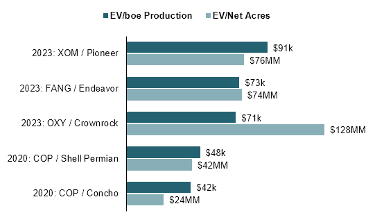 ConocoPhillips: Premium Asset Base And Fortress Balance Sheet (NYSE:COP ...