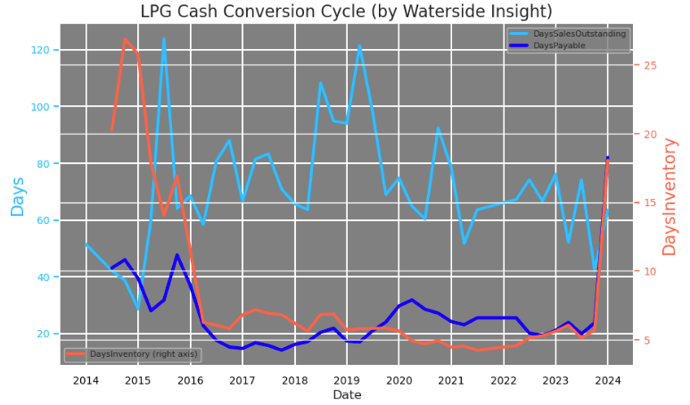 Dorian LPG Stock: Capital Discipline And Efficiency Is The Key (NYSE ...