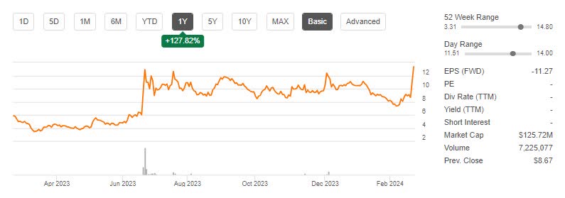 Root, Inc. Q4 Earnings: Current Price Requires Exceptional Growth ...