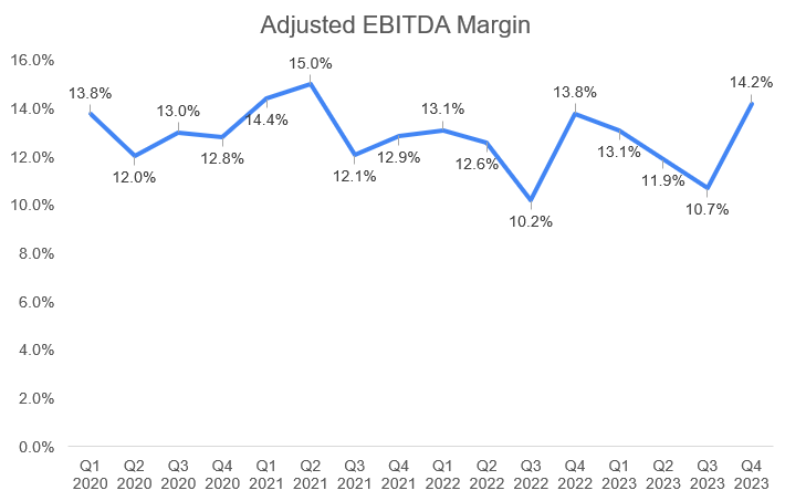 Krispy Kreme: Not A Buy Despite Good Growth Prospects (NASDAQ:DNUT ...