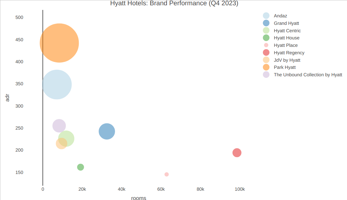 Hyatt Hotels: Q4 Earnings Marked By Impressive RevPAR And Earnings ...