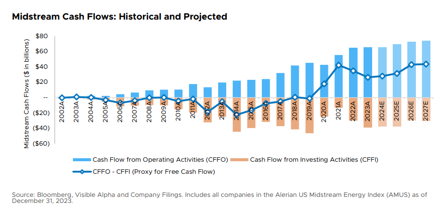 SRV: Midstream Energy Is Driving Strong, Uncorrelated Returns, Now ...