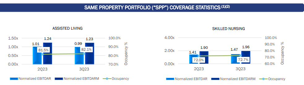 LTC Properties Stock: 7.1% Yield Play On Senior Housing, Where To Buy ...