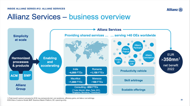 Allianz: Still Cautious Despite Solid Results And Chart Breakout (OTCPK ...