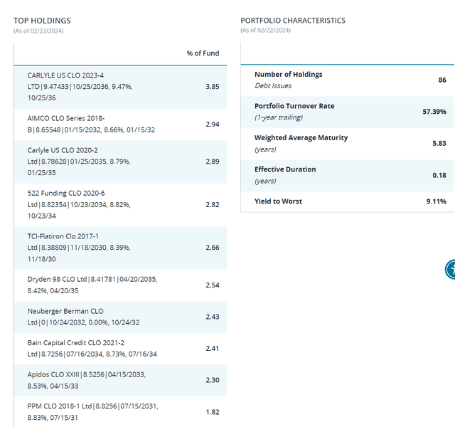 Janus Henderson B-BBB ETF (JBBB): 2 Reasons We're Avoiding This 8.1% Yield B-BBB CLO ETF ...