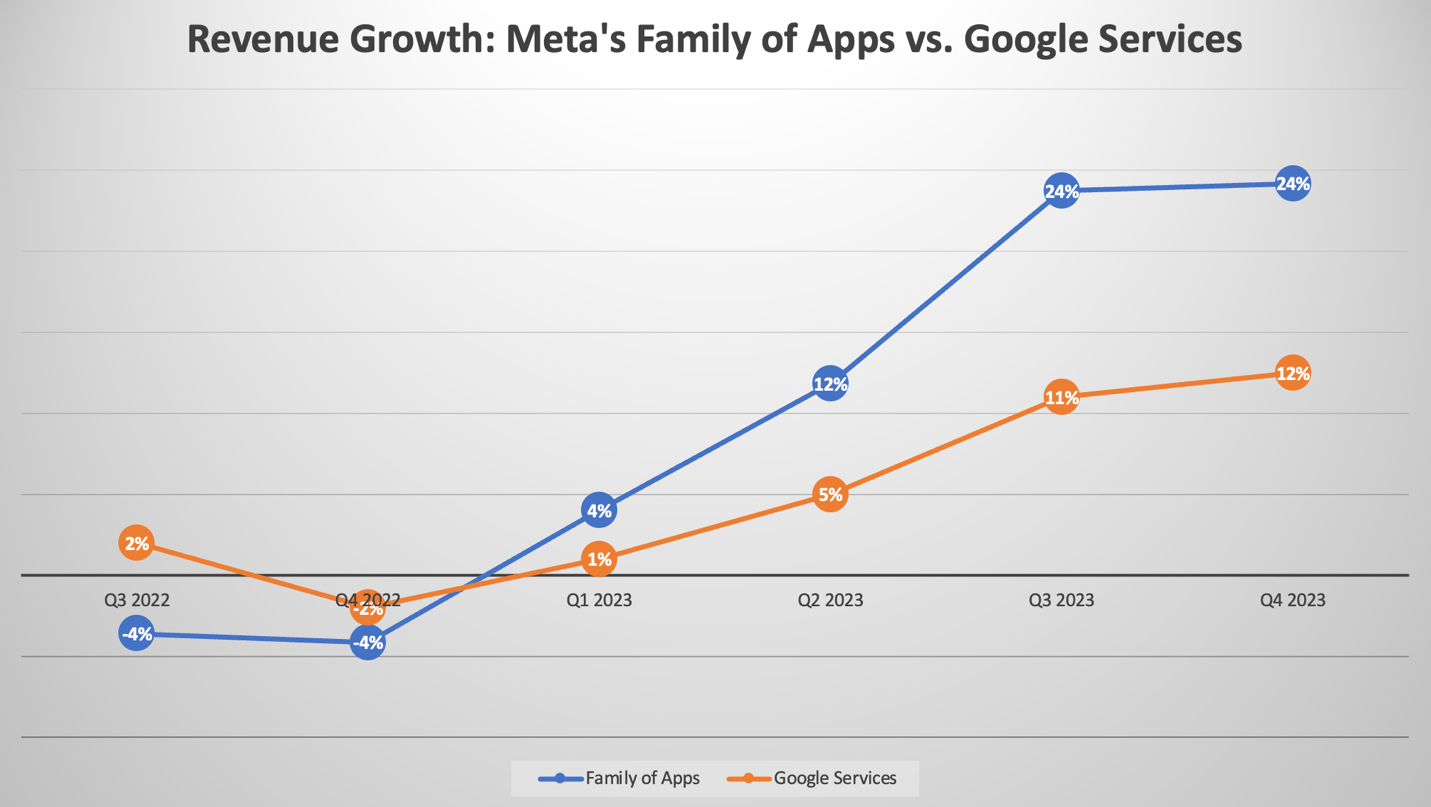 Meta Stock Downgrade: A Growing Risk All Investors Must Consider ...