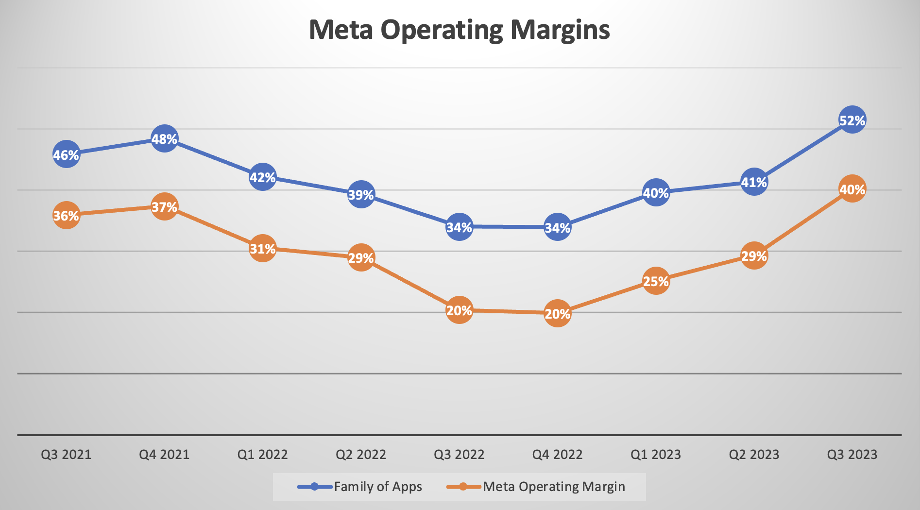 Meta Stock Upgrade: AI Growth Exposure At Reasonable Price (NASDAQ:META ...