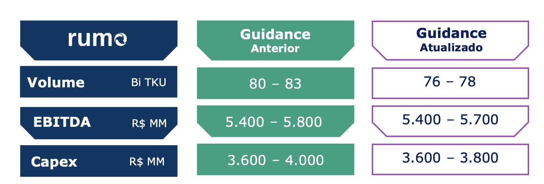 Rumo: Chugging Ahead With Brazil's Largest Railway Network (OTCMKTS ...
