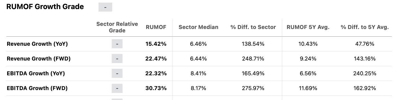 Rumo: Chugging Ahead With Brazil's Largest Railway Network (OTCMKTS ...