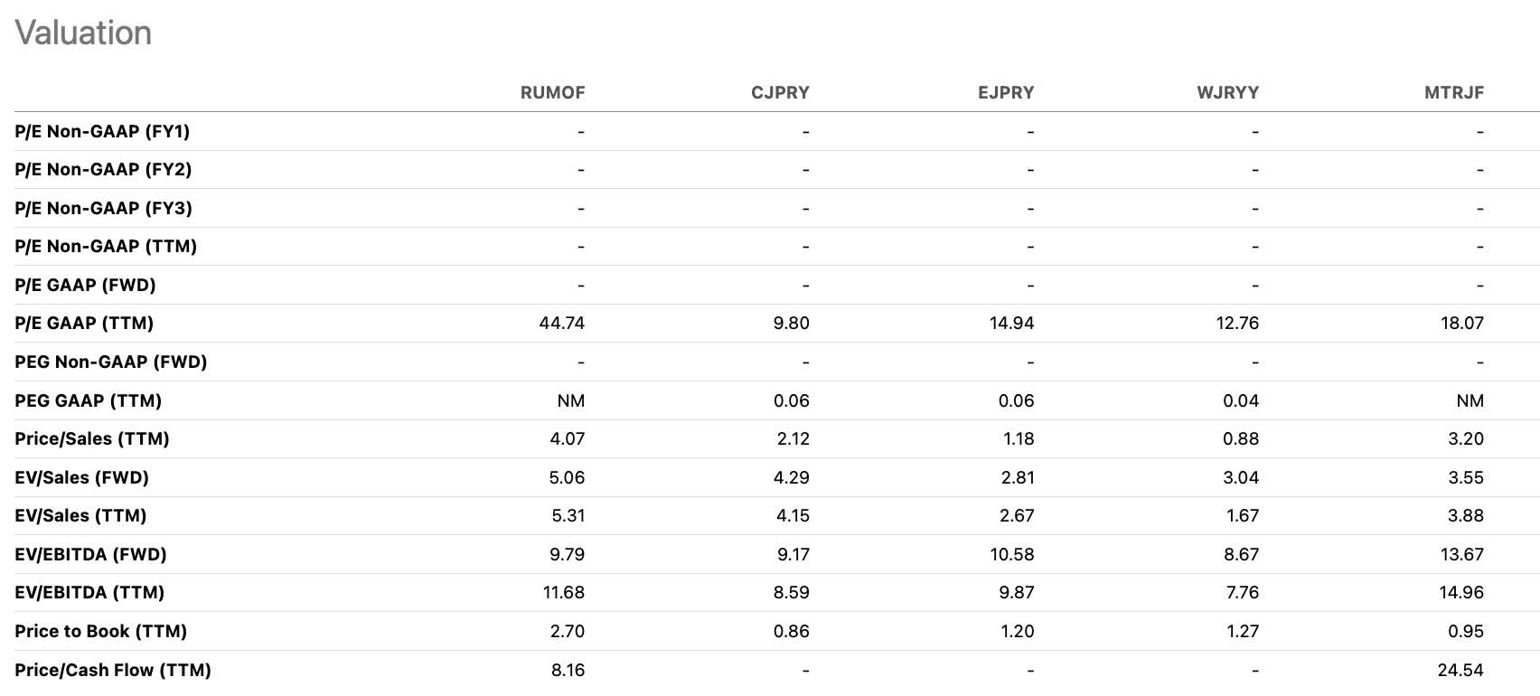 Rumo: Chugging Ahead With Brazil's Largest Railway Network (OTCMKTS ...