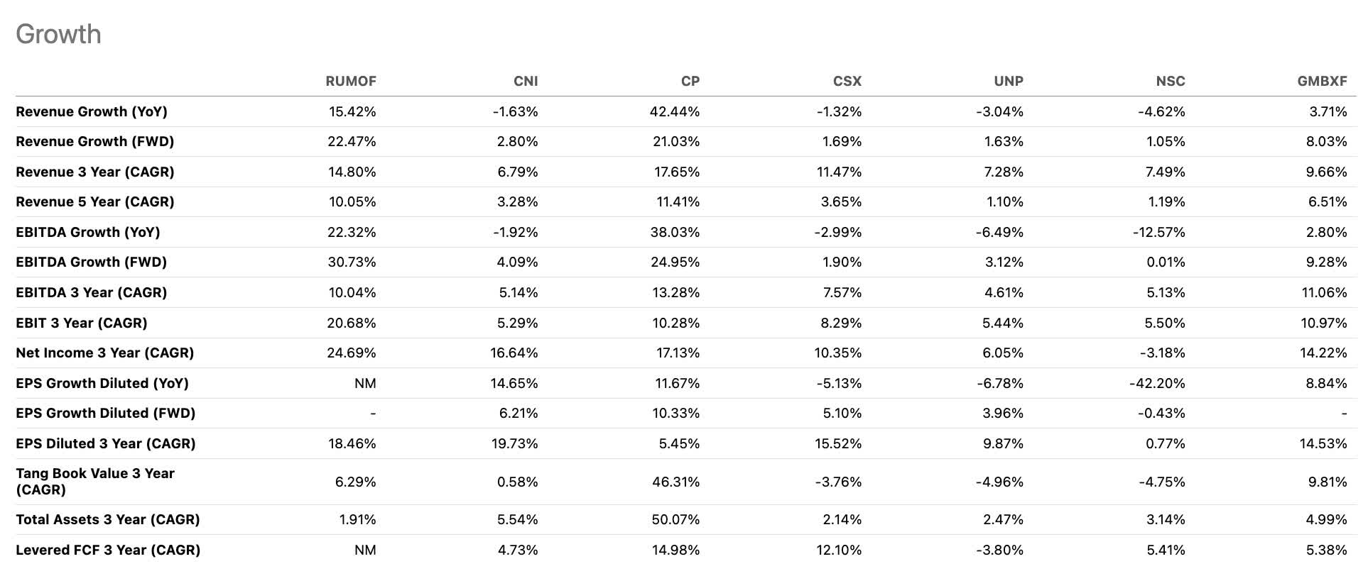 Rumo: Chugging Ahead With Brazil's Largest Railway Network (OTCMKTS ...