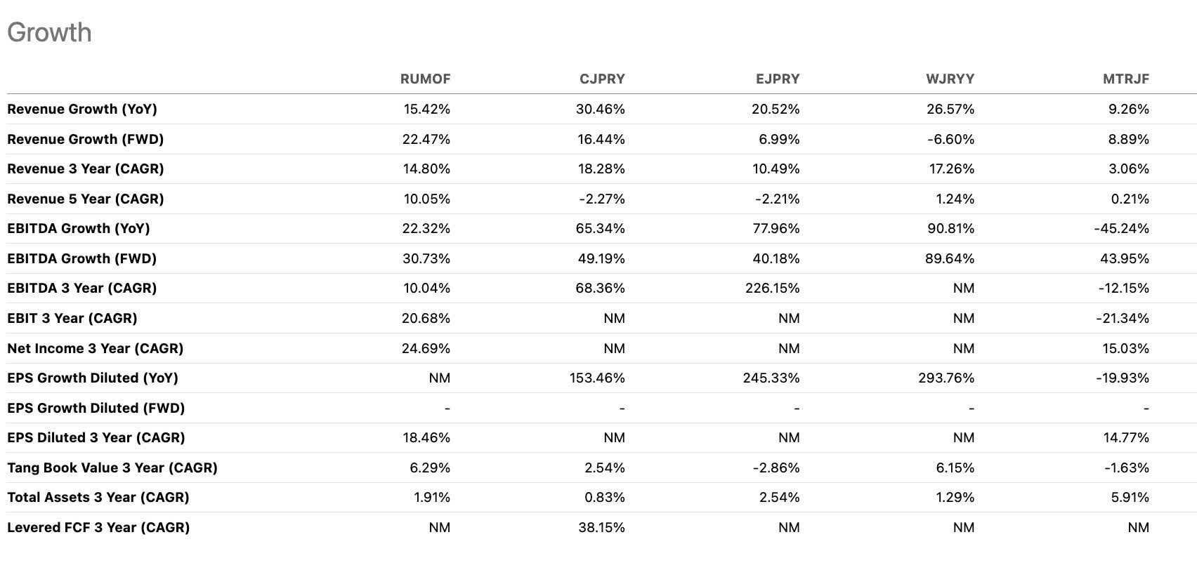 Rumo: Chugging Ahead With Brazil's Largest Railway Network (OTCMKTS ...