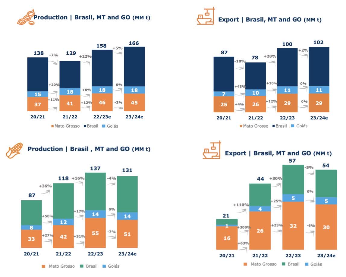 Rumo: Chugging Ahead With Brazil's Largest Railway Network (OTCMKTS ...