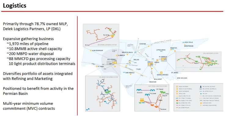 Delek US Holdings: Potential SOTP Unlock Play. (NYSE:DK) | Seeking Alpha
