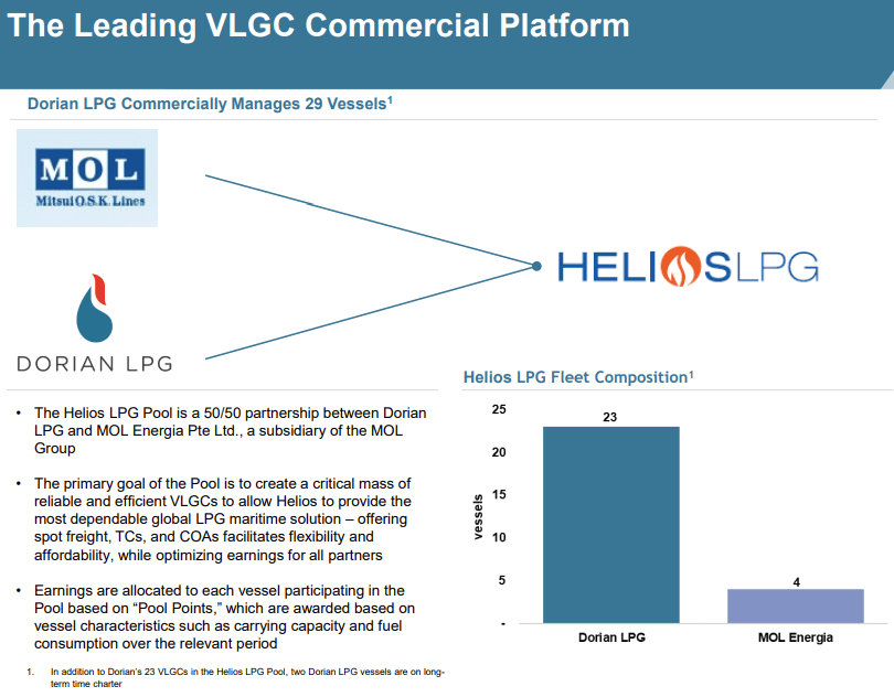 Dorian LPG Stock: Capital Discipline And Efficiency Is The Key (NYSE:LPG) | Seeking Alpha