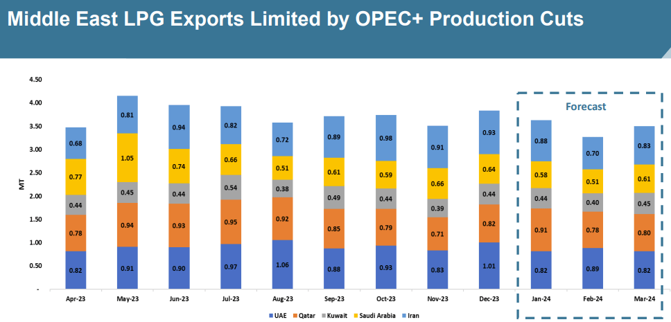Dorian LPG Stock: Capital Discipline And Efficiency Is The Key (NYSE ...