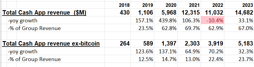 Block: Cash App Growth And Consistent Margin Improvement - 'Buy ...
