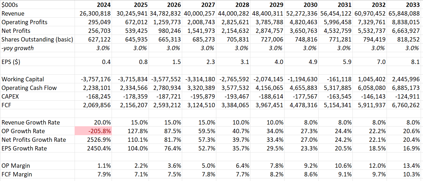 Block: Cash App Growth And Consistent Margin Improvement - 'Buy ...