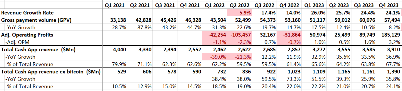 Block: Cash App Growth And Consistent Margin Improvement - 'Buy ...