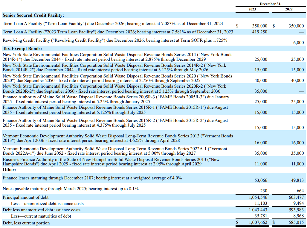 Casella: Acquisitive Growth And Margin Expansion Continue (NASDAQ:CWST ...