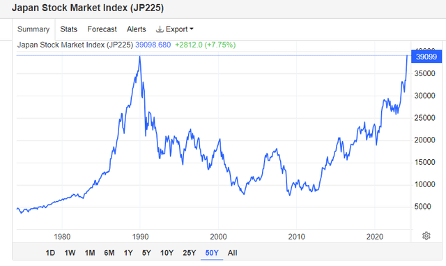 Japan In Recession But Its Stock Market Makes All Time Highs, This Is ...
