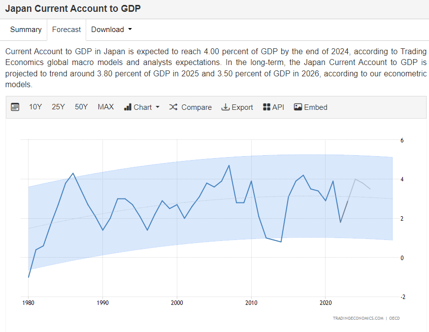 Japan In Recession But Its Stock Market Makes All Time Highs, This Is ...