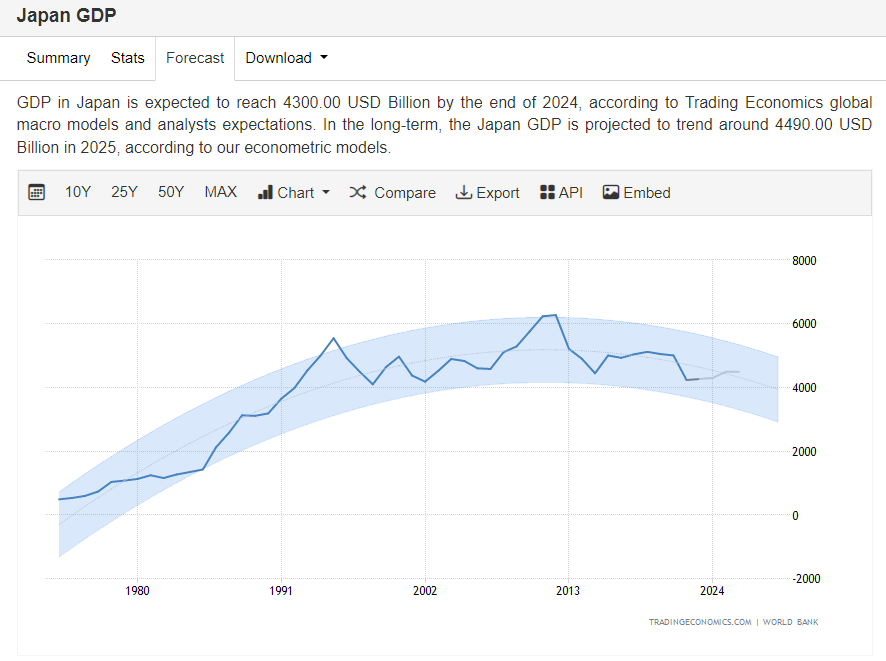 Japan In Recession But Its Stock Market Makes All Time Highs, This Is How | Seeking Alpha