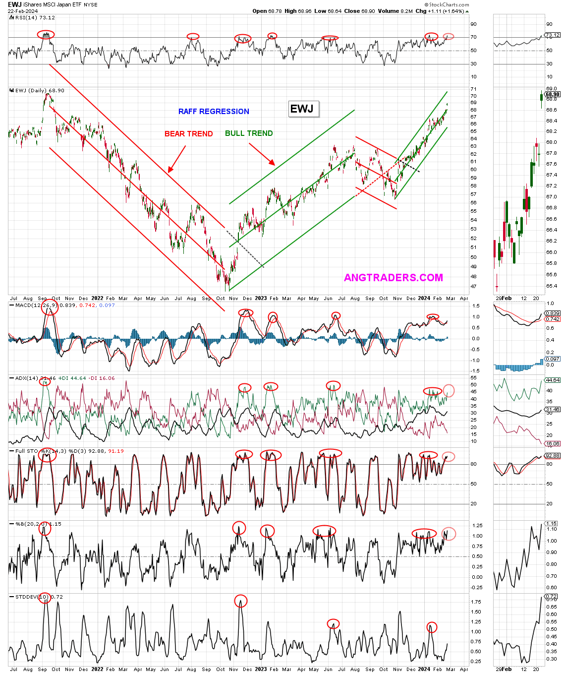 Japan In Recession But Its Stock Market Makes All Time Highs, This Is How | Seeking Alpha