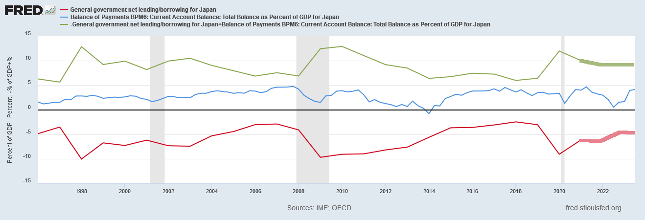 Japan In Recession But Its Stock Market Makes All Time Highs, This Is ...