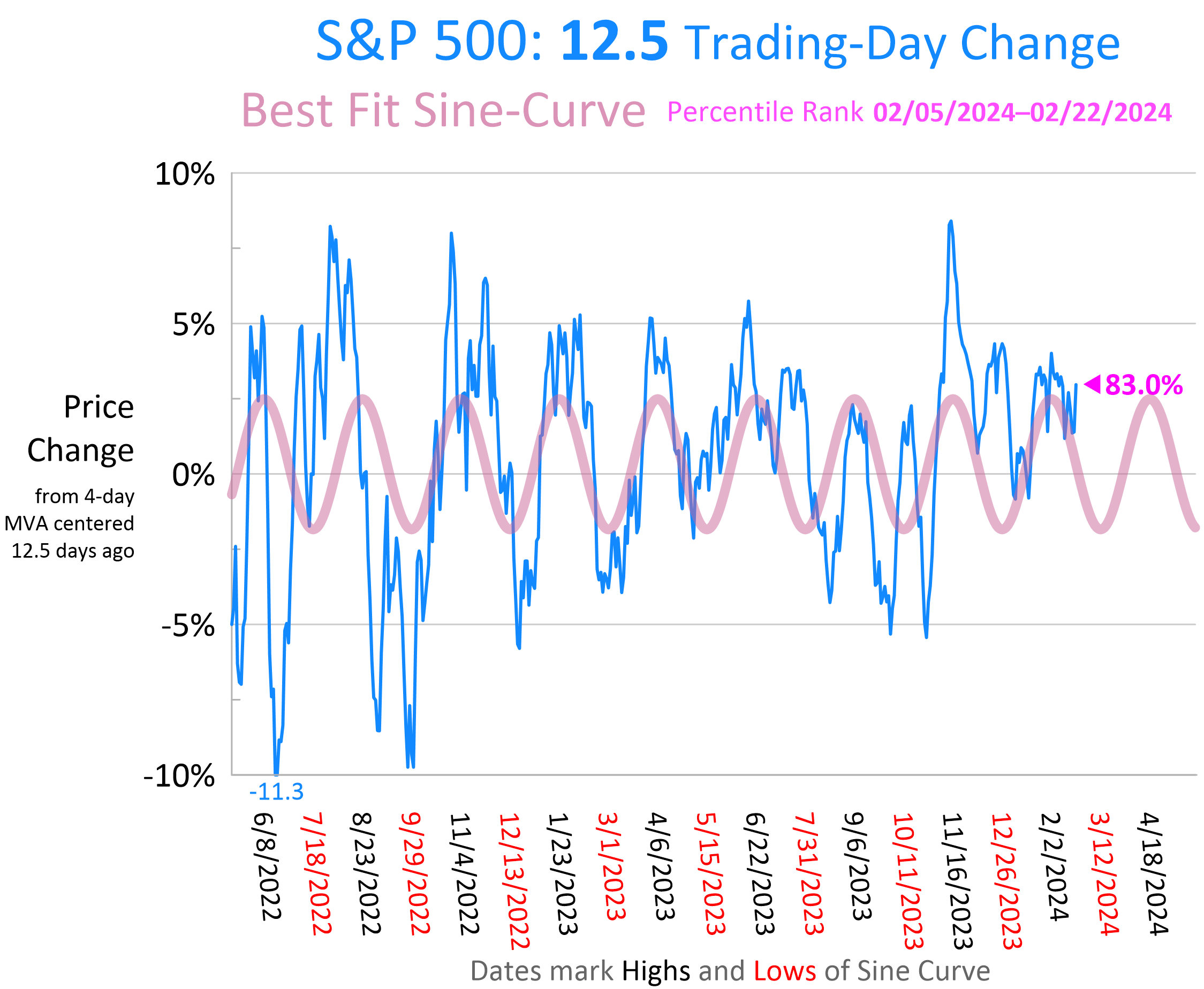 Don' Let Coming Correction Toss You Off The Bull (Technical Analysis) (SP500) | Seeking Alpha