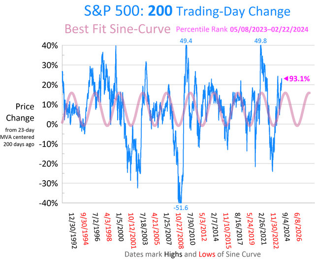 Don' Let Coming Correction Toss You Off The Bull (Technical Analysis ...