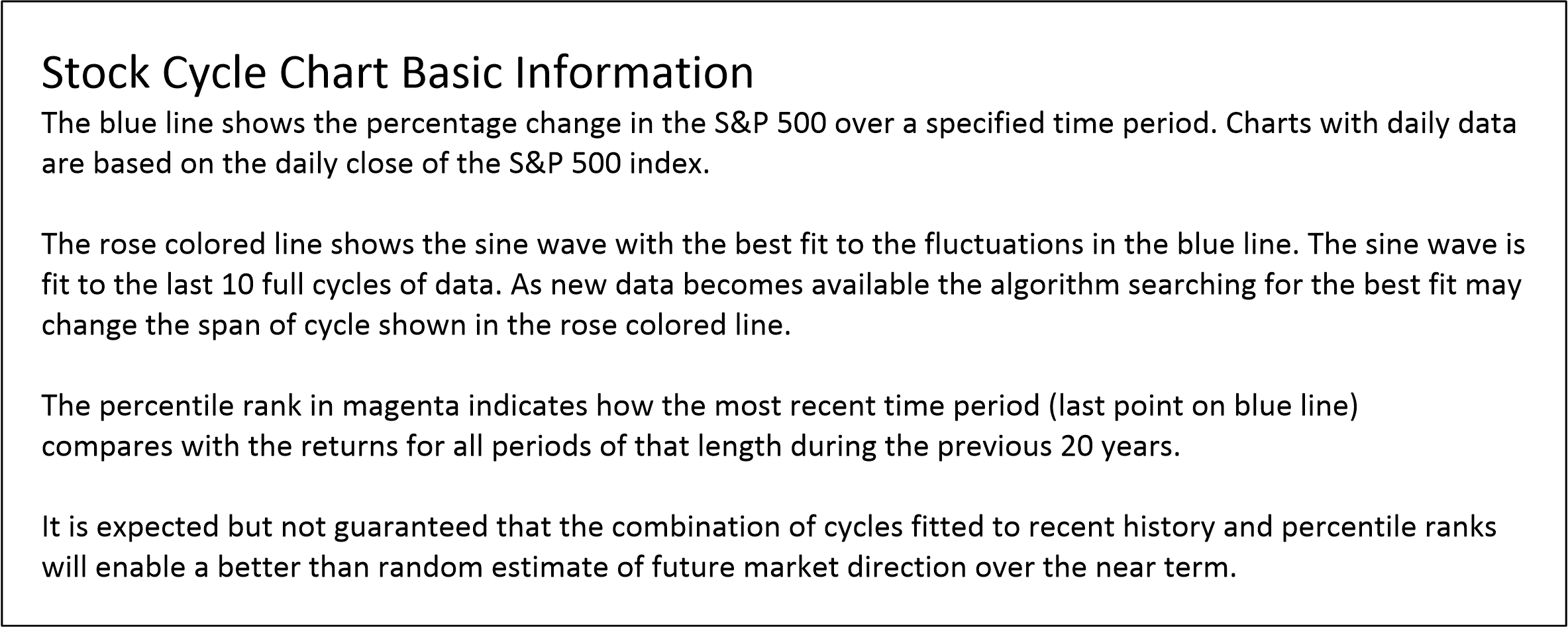Don' Let Coming Correction Toss You Off The Bull (Technical Analysis ...