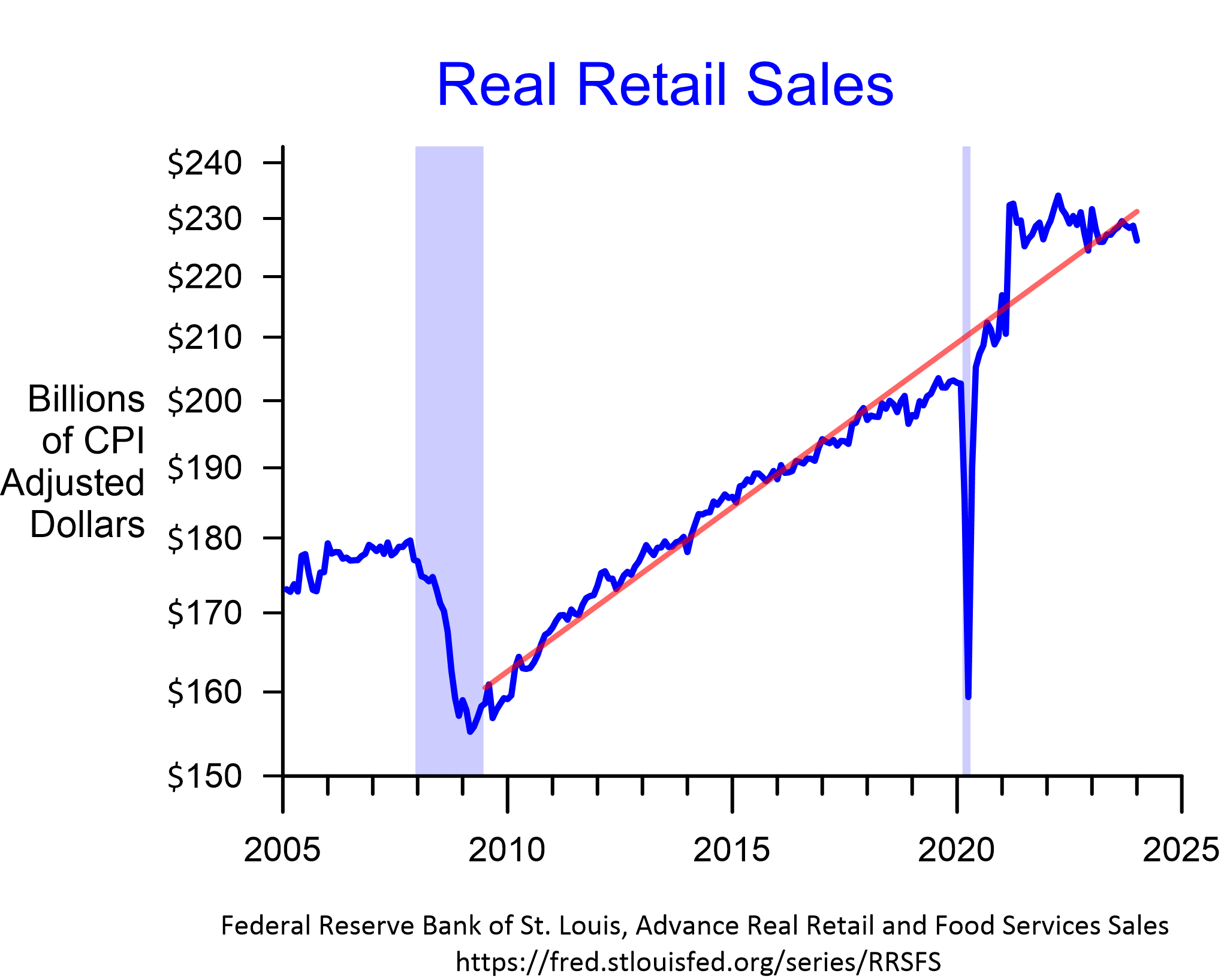 Don' Let Coming Correction Toss You Off The Bull (Technical Analysis ...