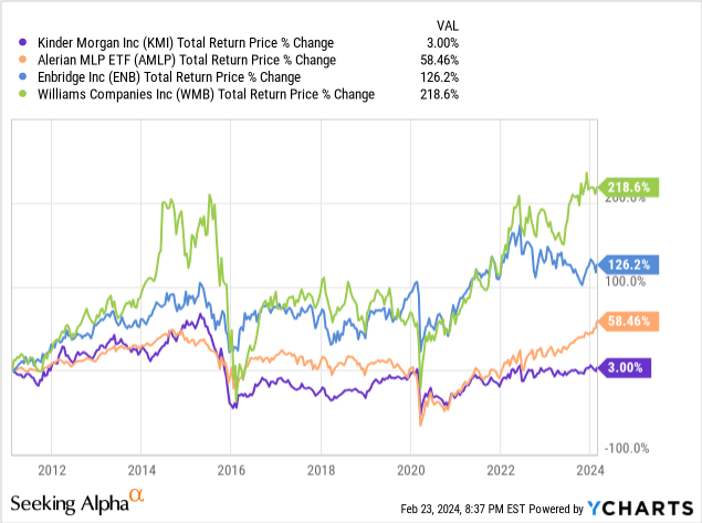 Kinder Morgan Stock: Why I Might Buy This 7%-Yielding Midstream Stock ...