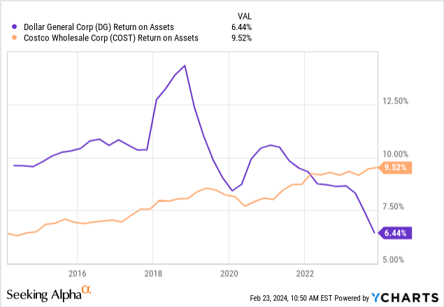 Dollar General Stock: Business Model Struggling In Modern America (NYSE ...