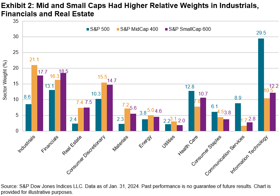 Magnificent Mid Caps And Sensational Small Caps | Seeking Alpha