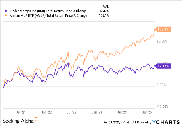 Kinder Morgan Stock: Why I Might Buy This 7%-Yielding Midstream Stock ...